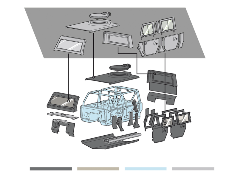 LMV2 - IDV