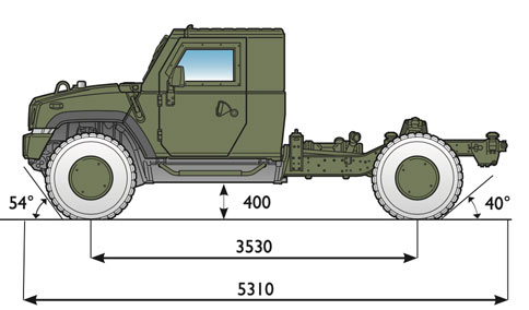 LMV2 - IDV Iveco Defence Vehicles