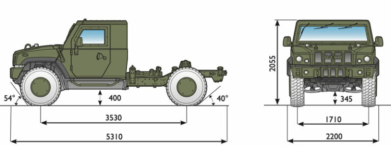 LMV2 - IDV Iveco Defence Vehicles