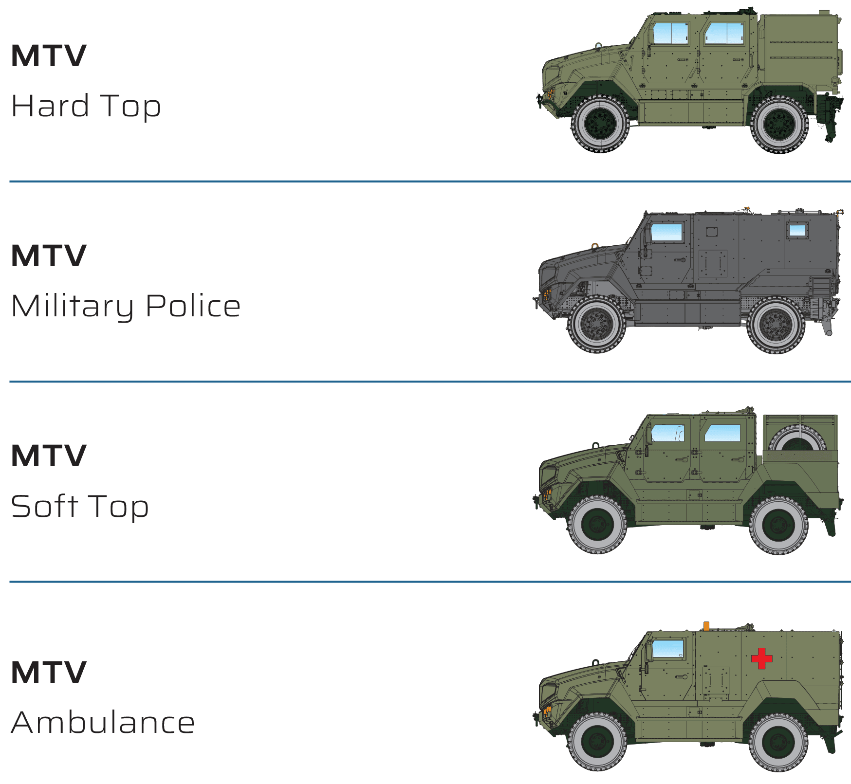 MTV - IDV Iveco Defence Vehicles