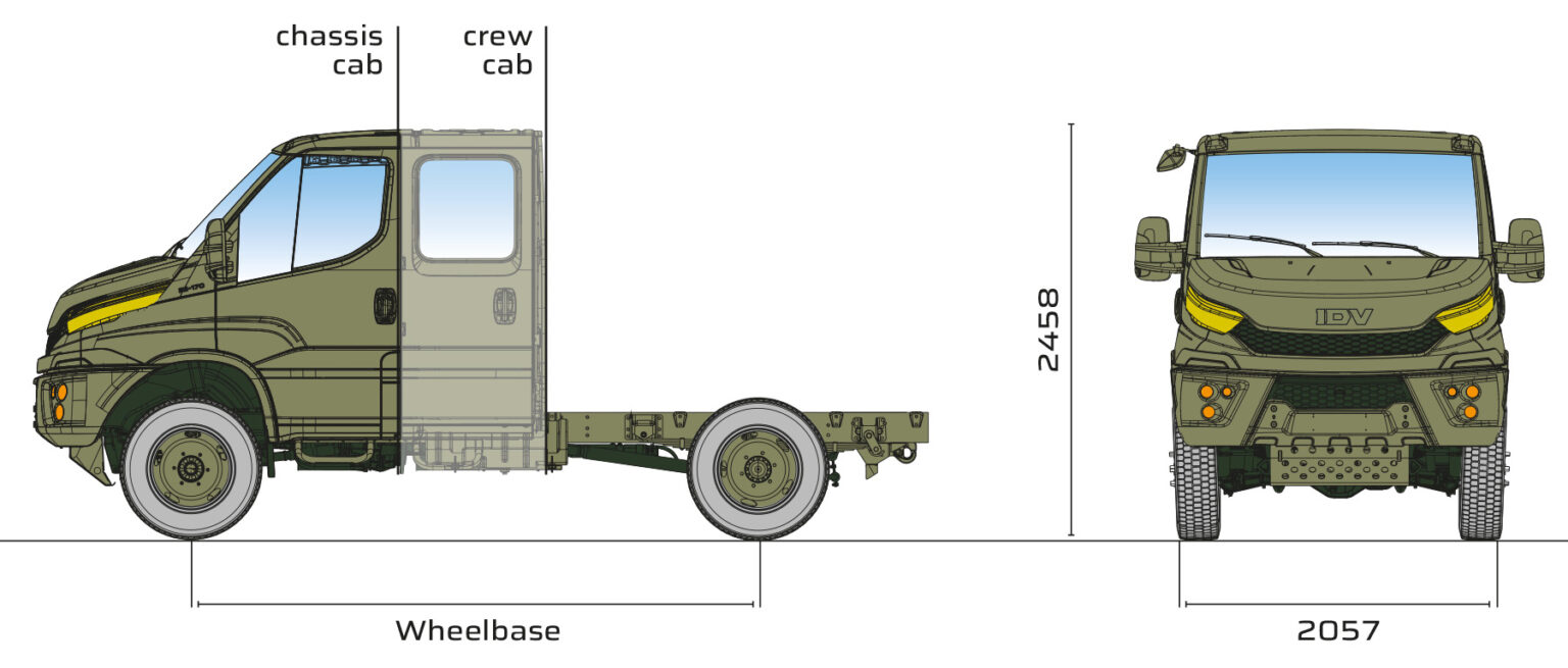 MUV - IDV Iveco Defence Vehicles